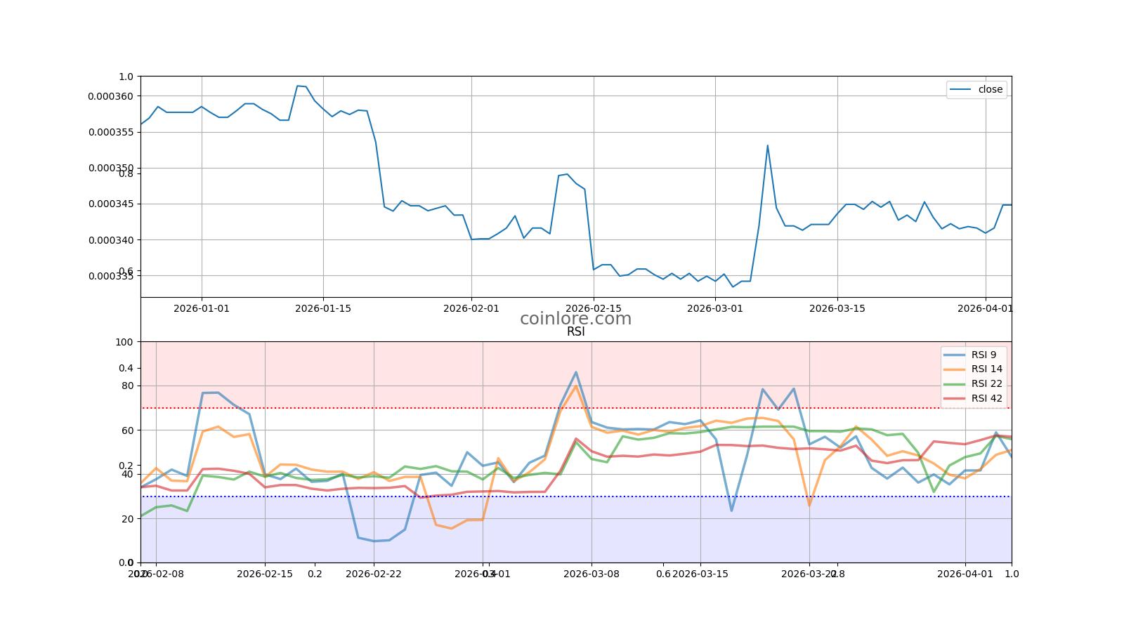 MatrixETF RSI indicator