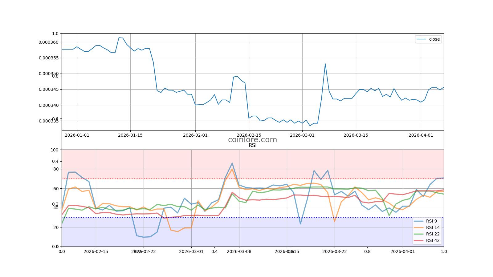 MatrixETF RSI indicator