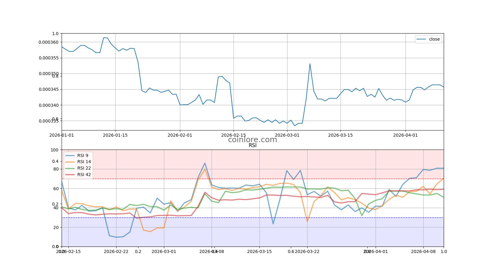 MatrixETF RSI indicator