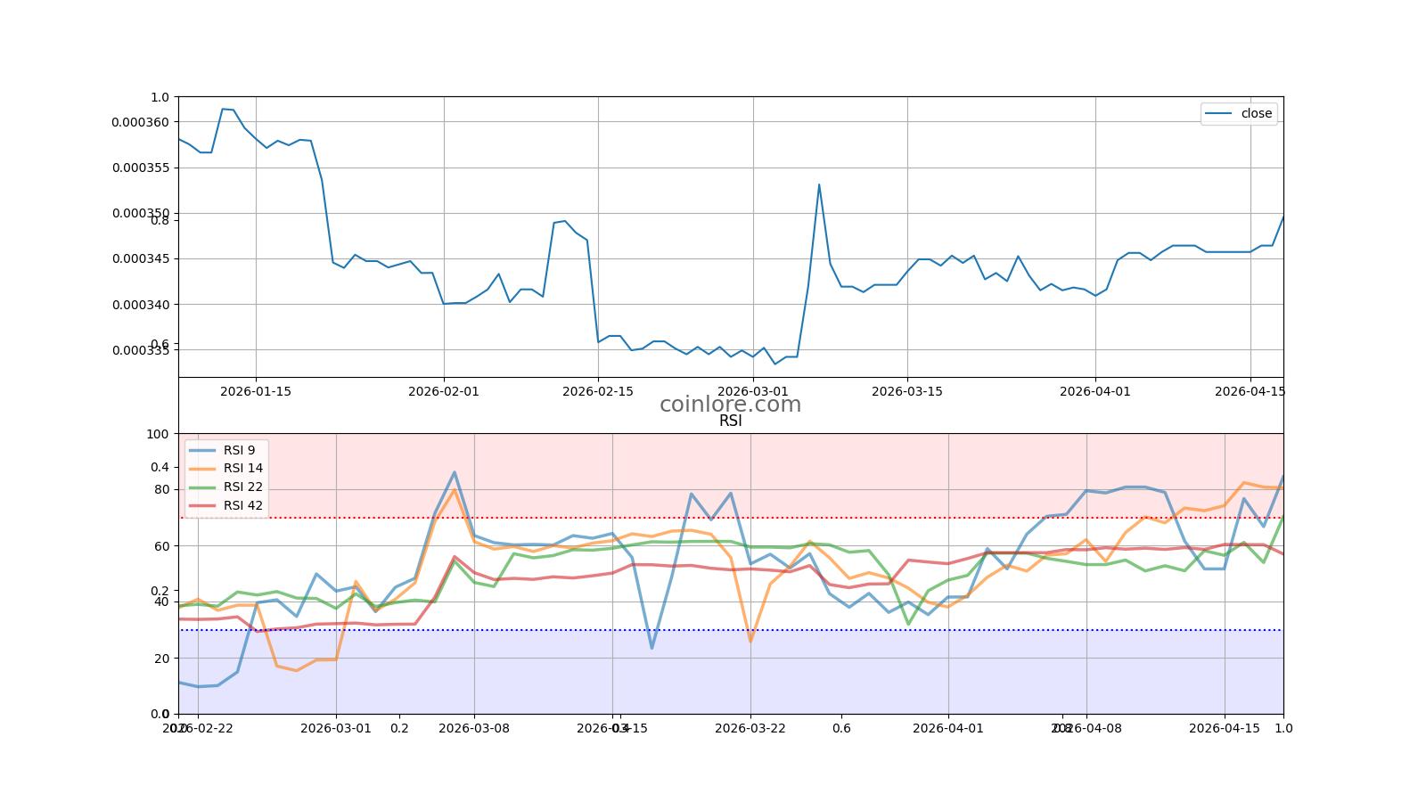 MatrixETF RSI indicator