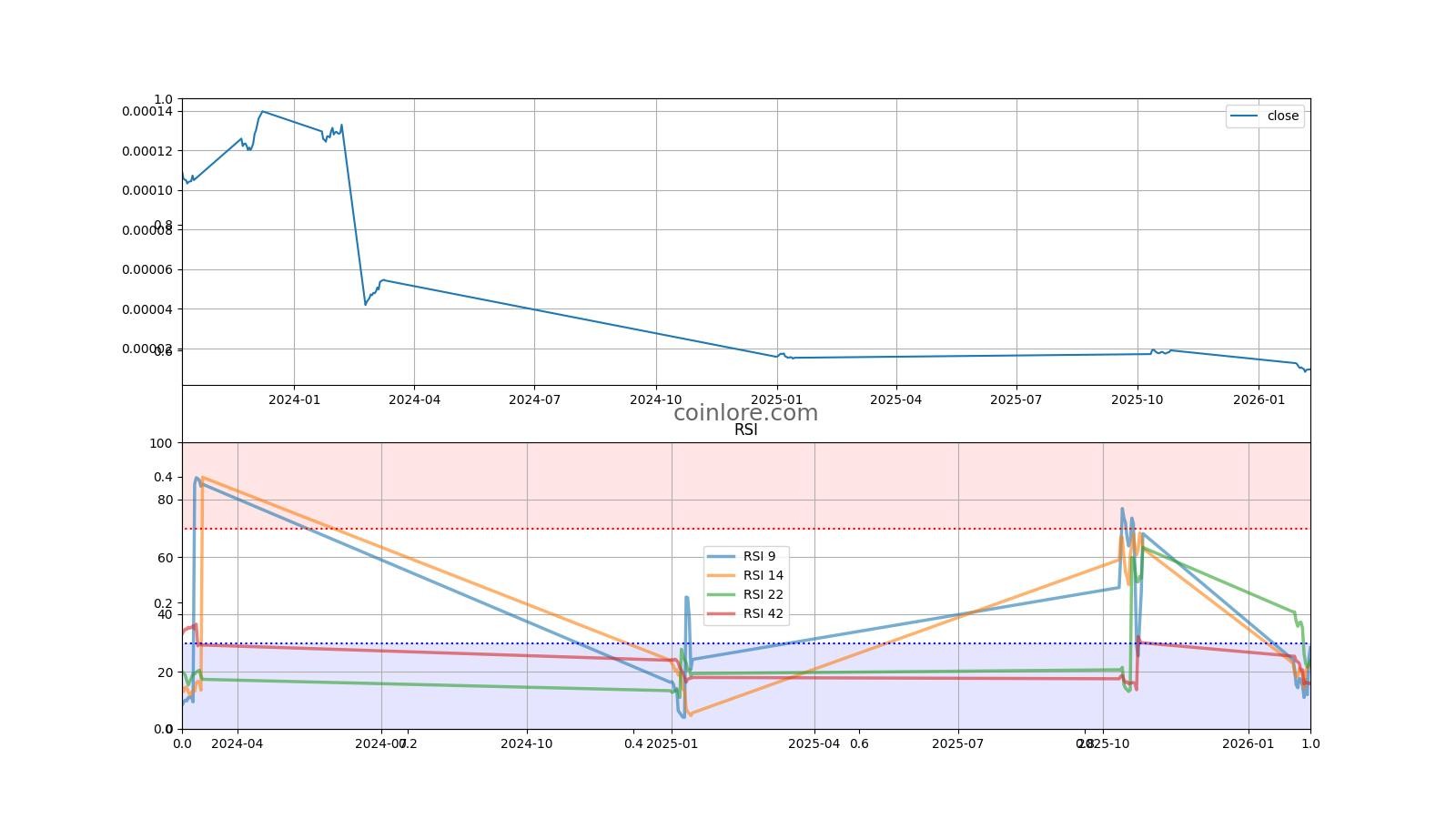 MatsuSwap RSI indicator