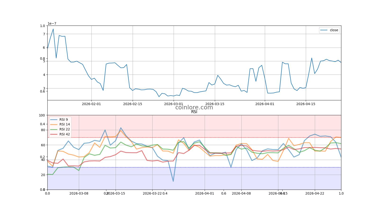 Matt Furie RSI indicator