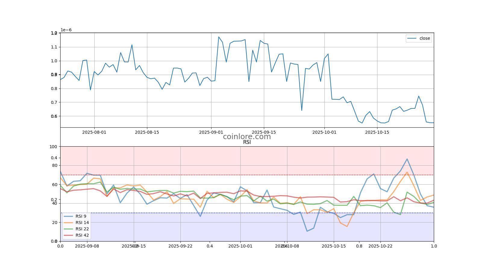 Matt Furie RSI indicator