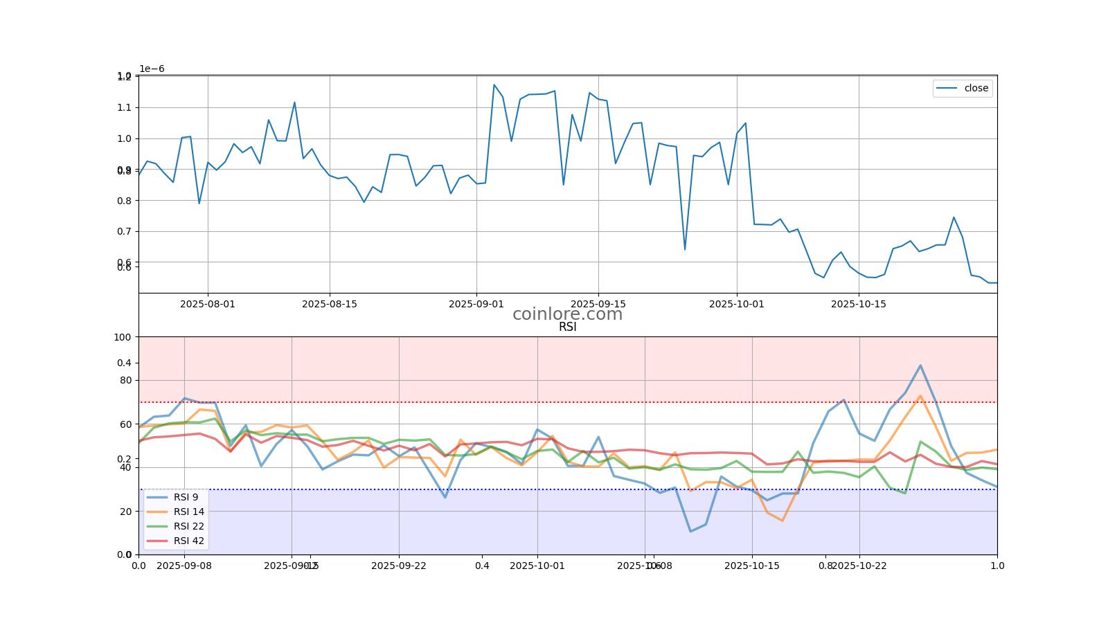 Matt Furie RSI indicator