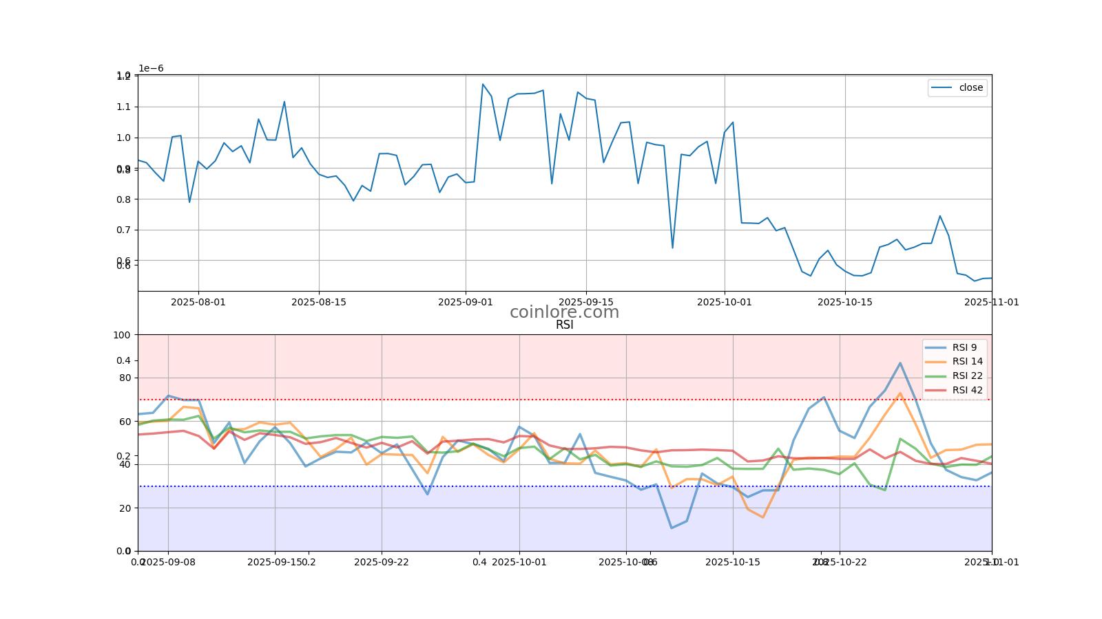 Matt Furie RSI indicator