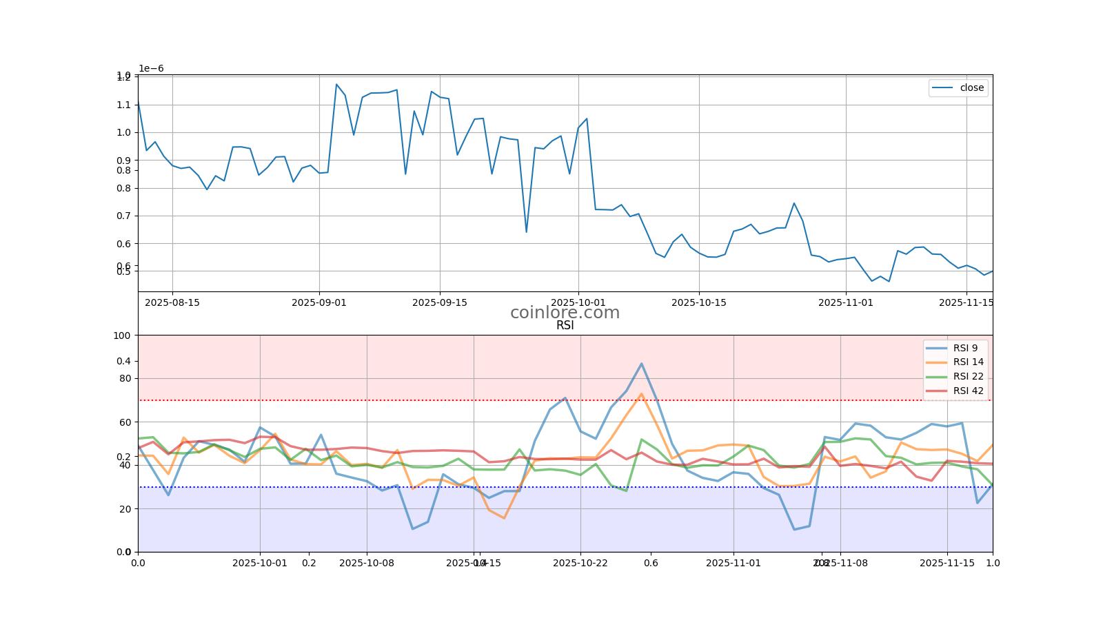 Matt Furie RSI indicator