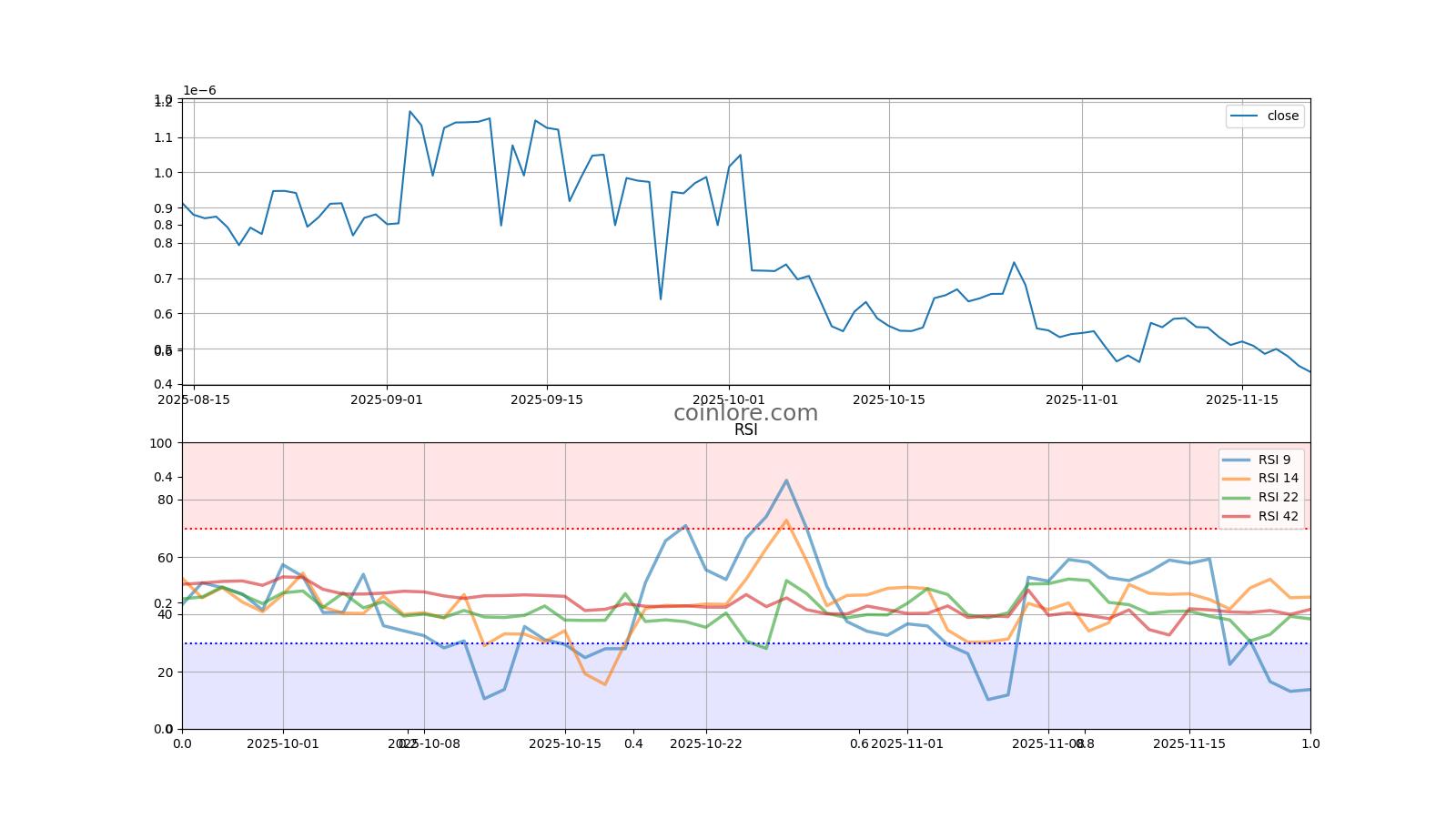 Matt Furie RSI indicator