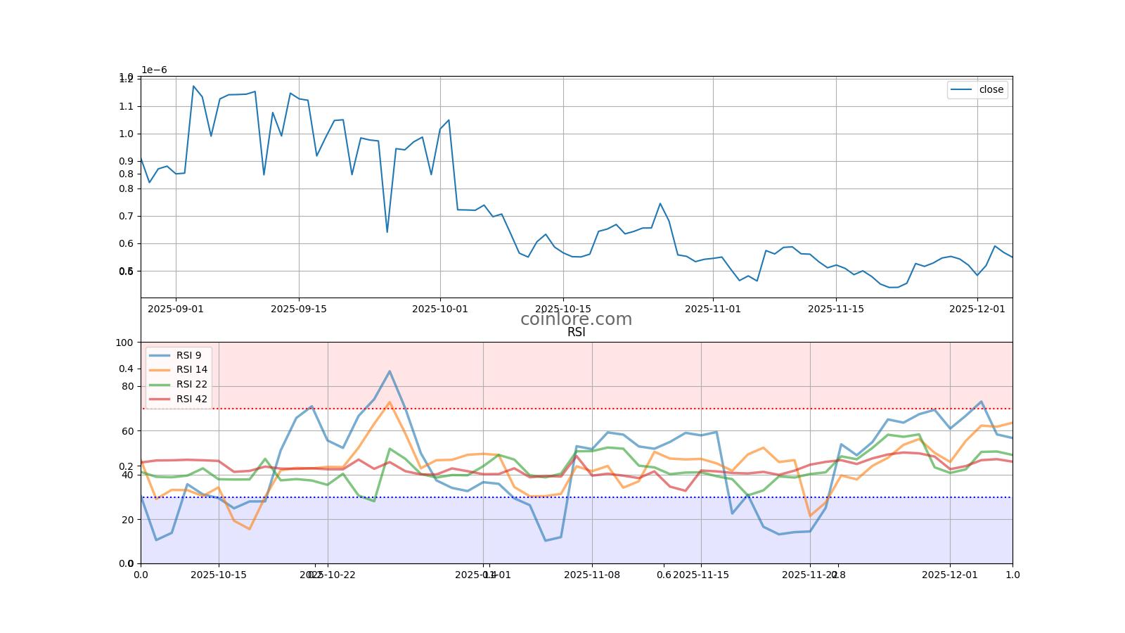Matt Furie RSI indicator