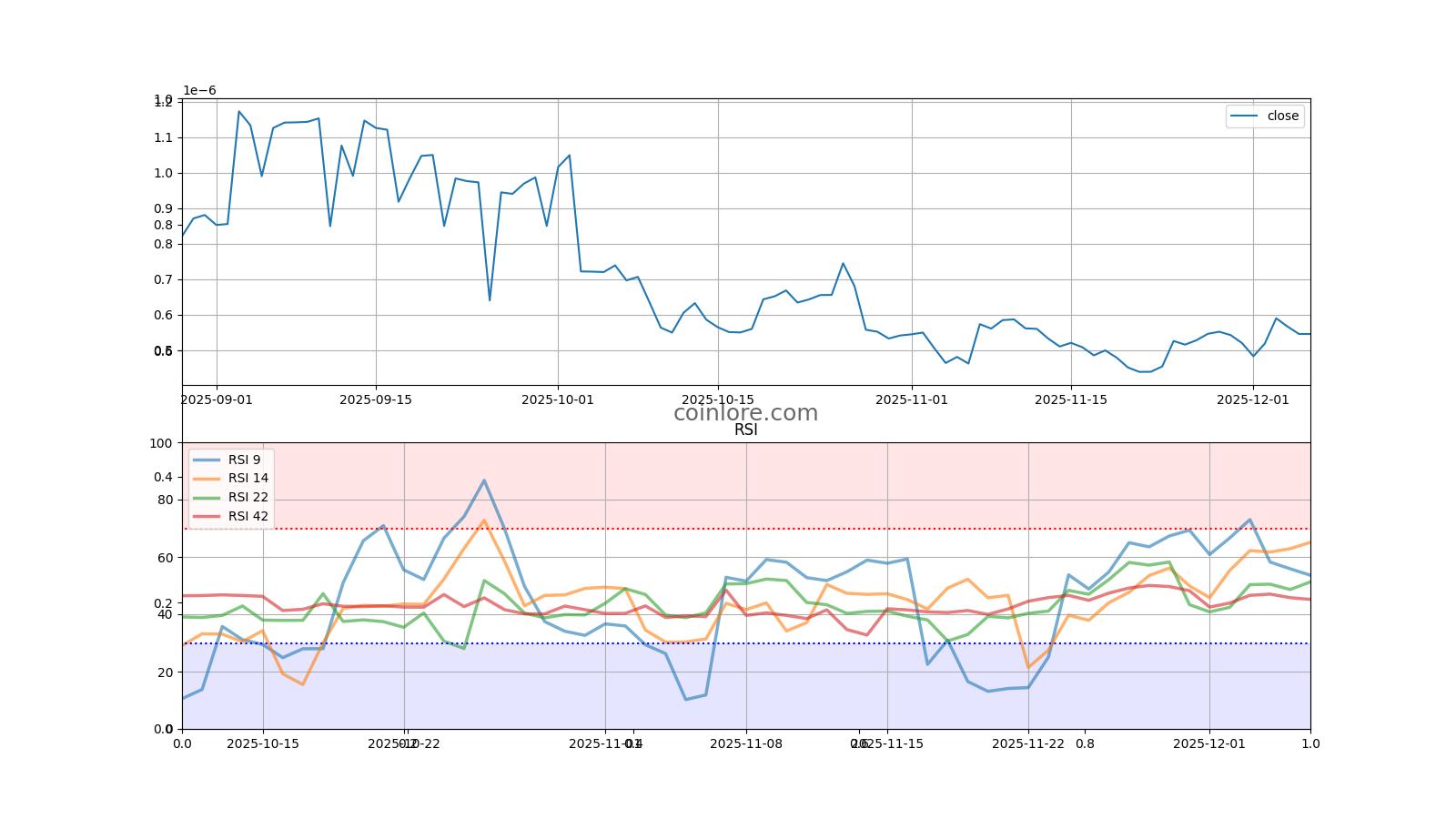 Matt Furie RSI indicator