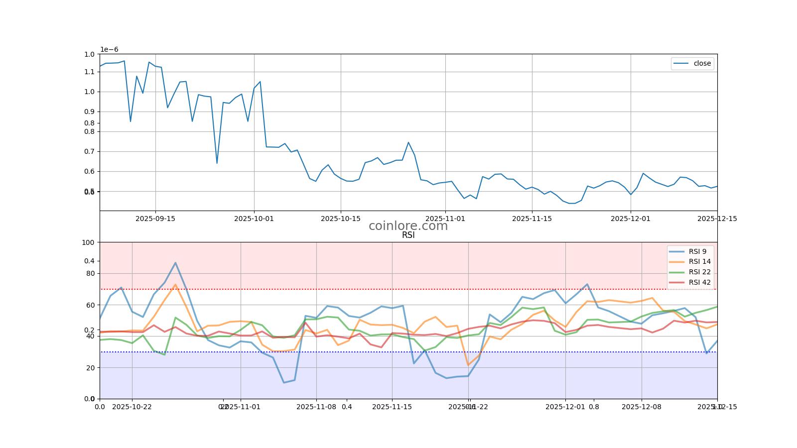 Matt Furie RSI indicator