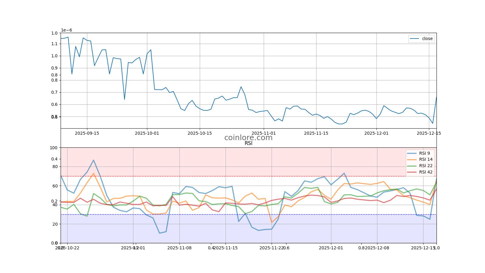 Matt Furie RSI indicator