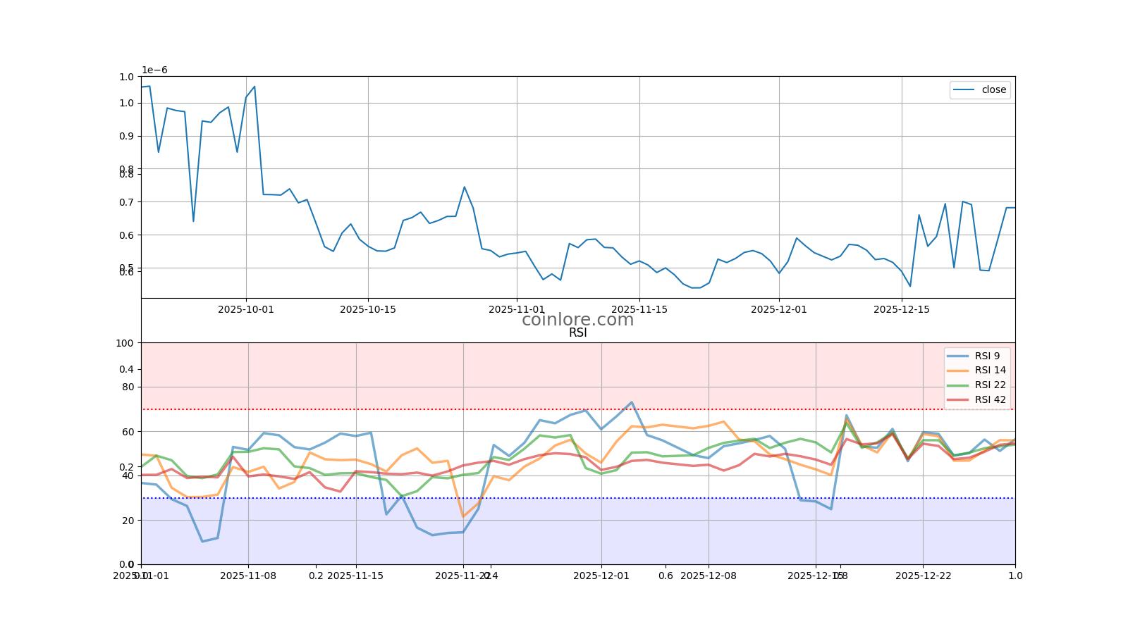 Matt Furie RSI indicator