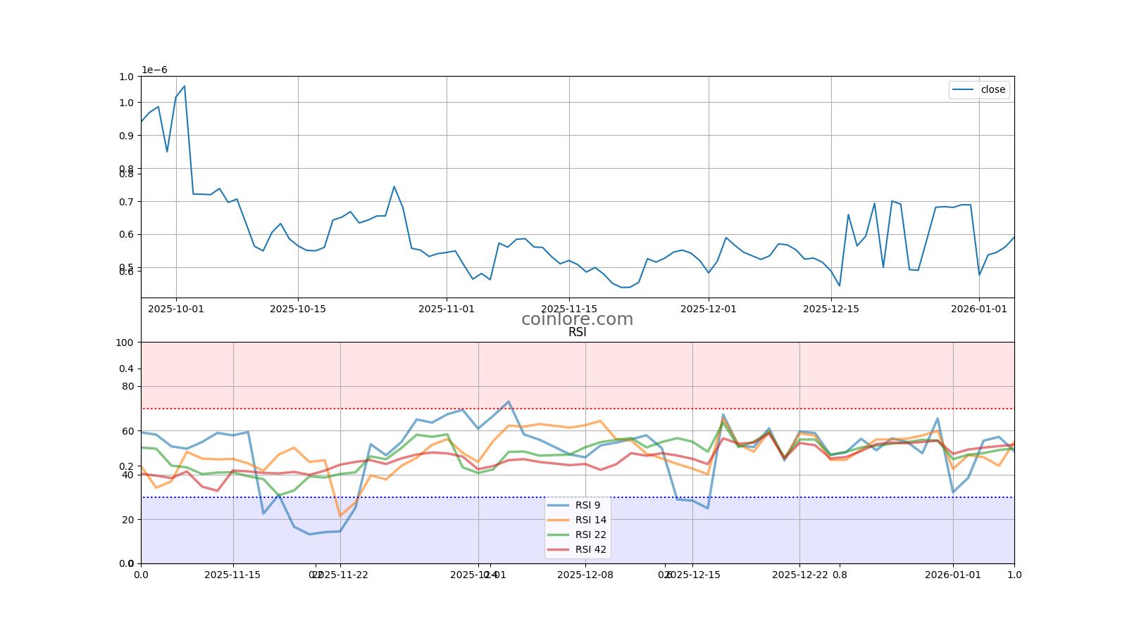 Matt Furie RSI indicator
