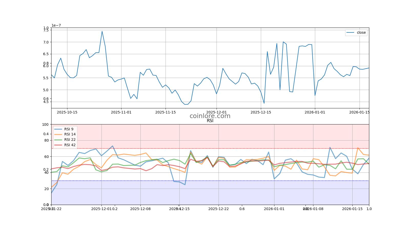 Matt Furie RSI indicator