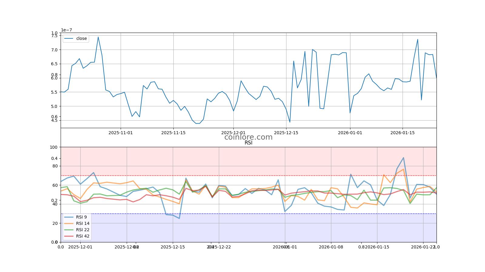 Matt Furie RSI indicator