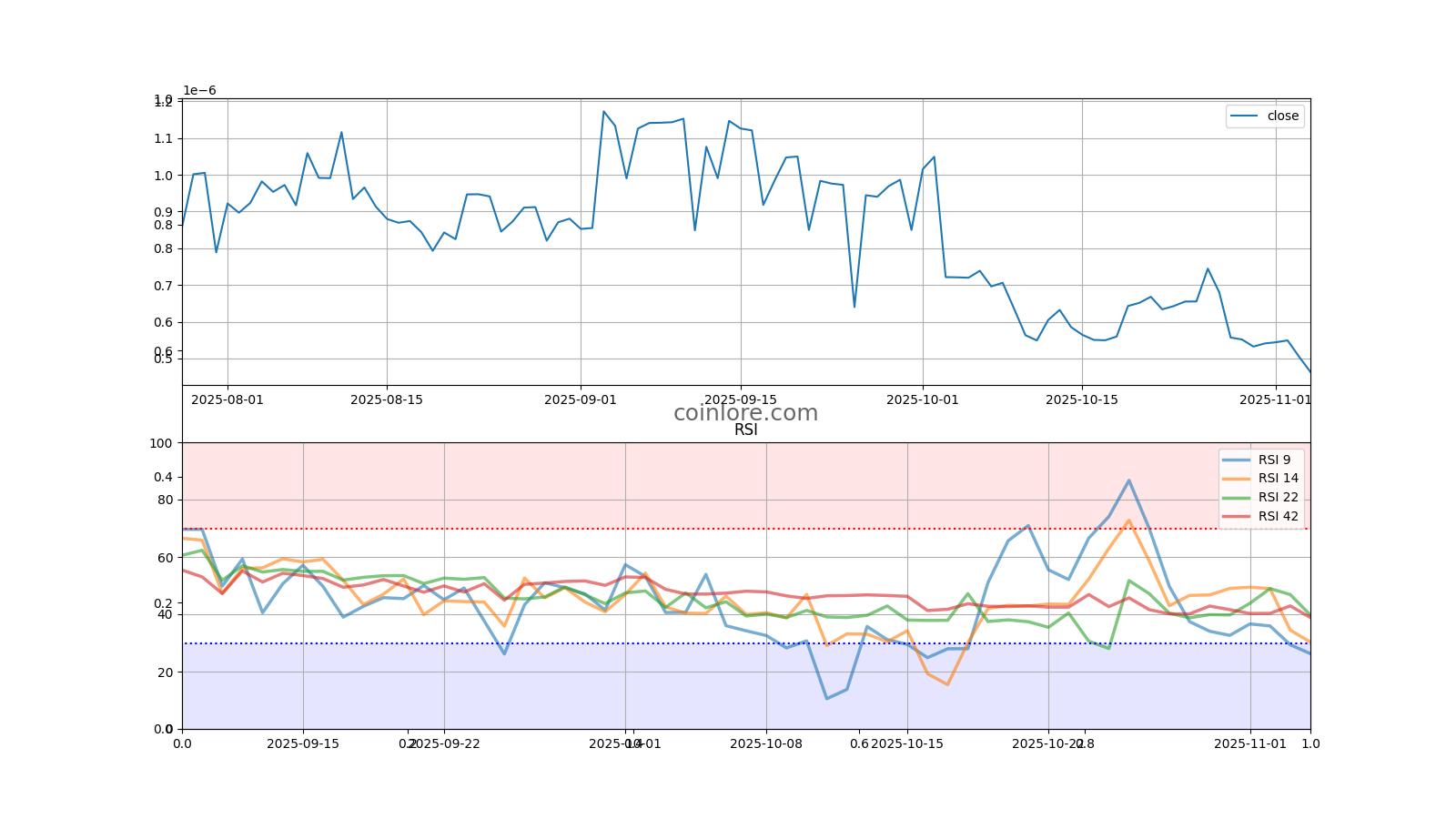 Matt Furie RSI indicator
