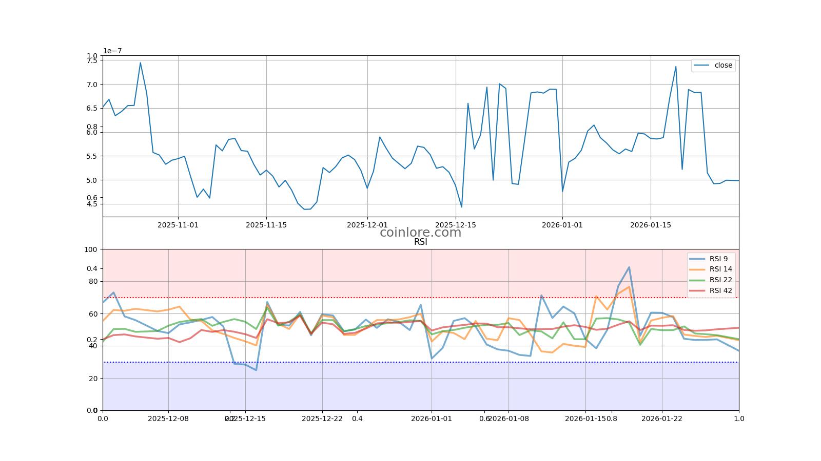 Matt Furie RSI indicator