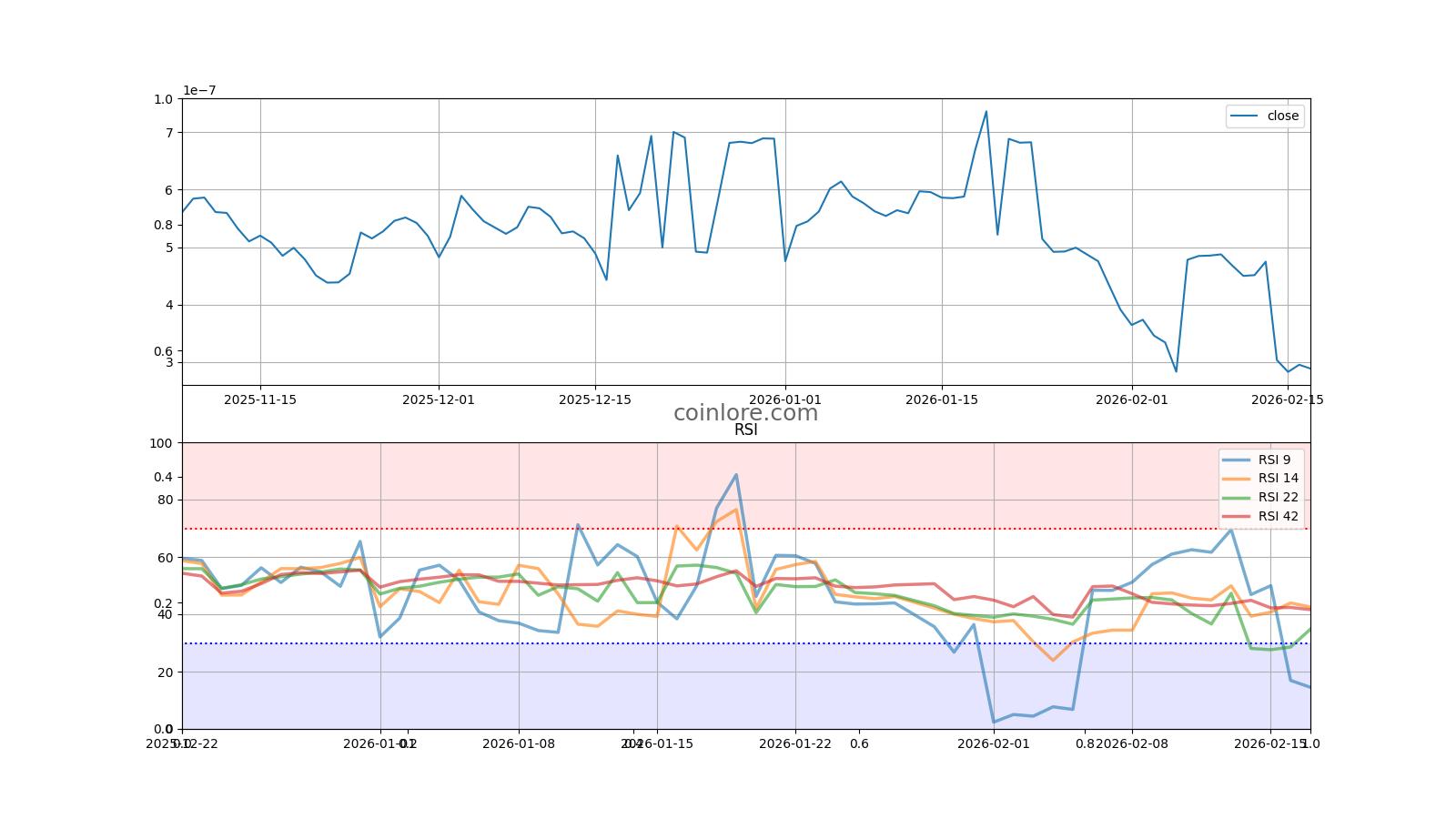 Matt Furie RSI indicator