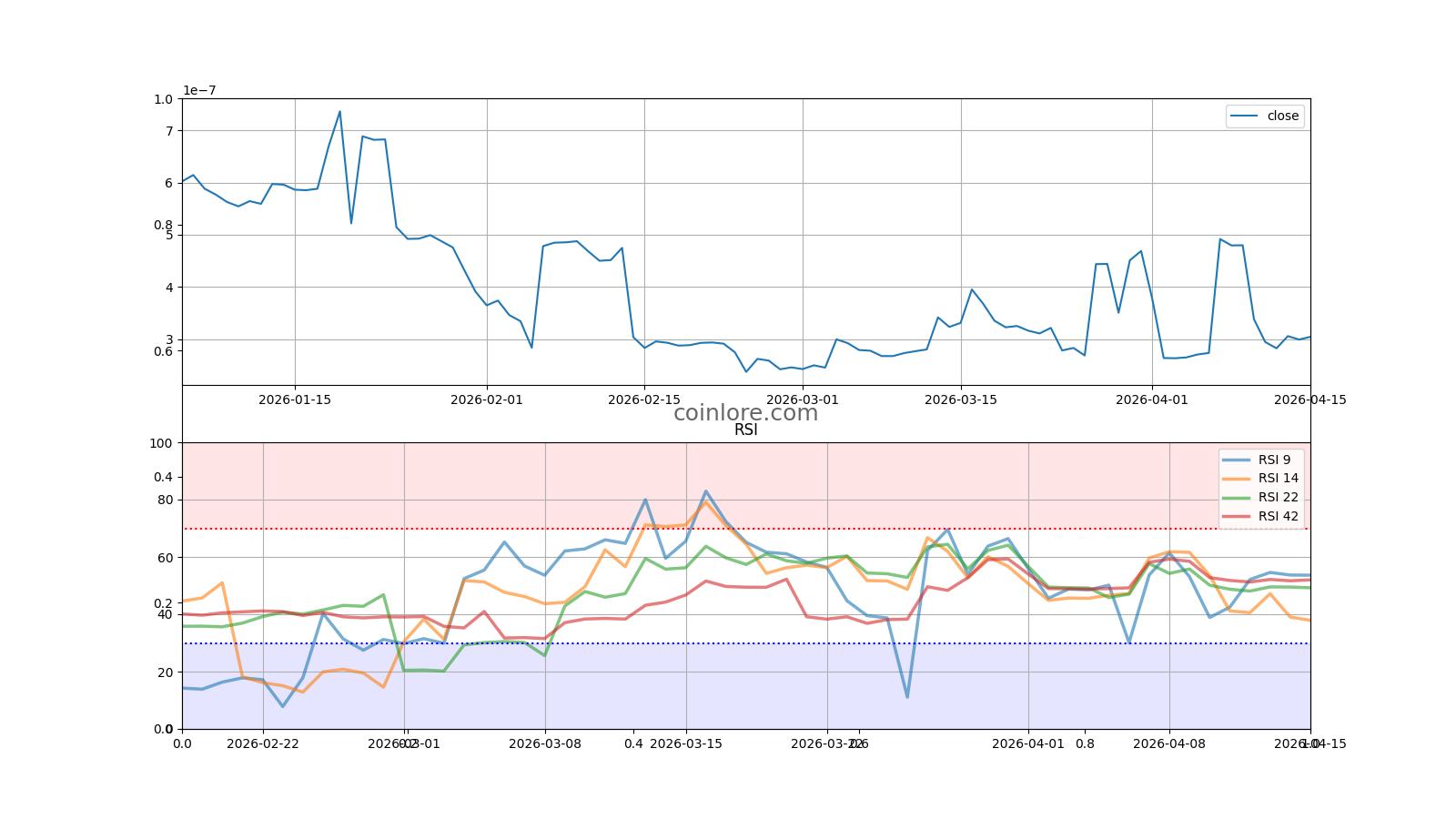 Matt Furie RSI indicator