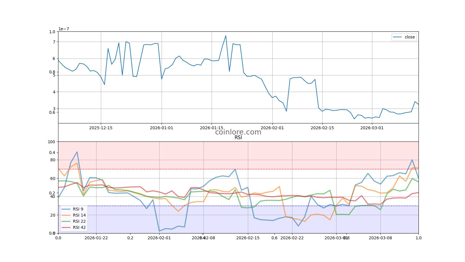 Matt Furie RSI indicator