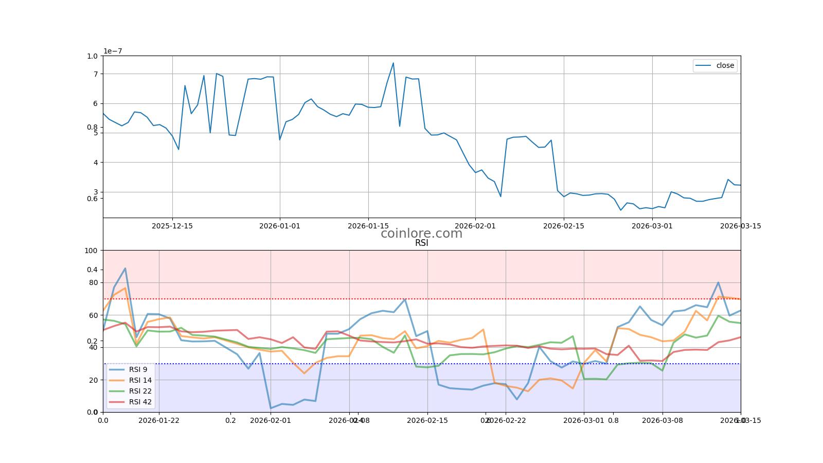 Matt Furie RSI indicator