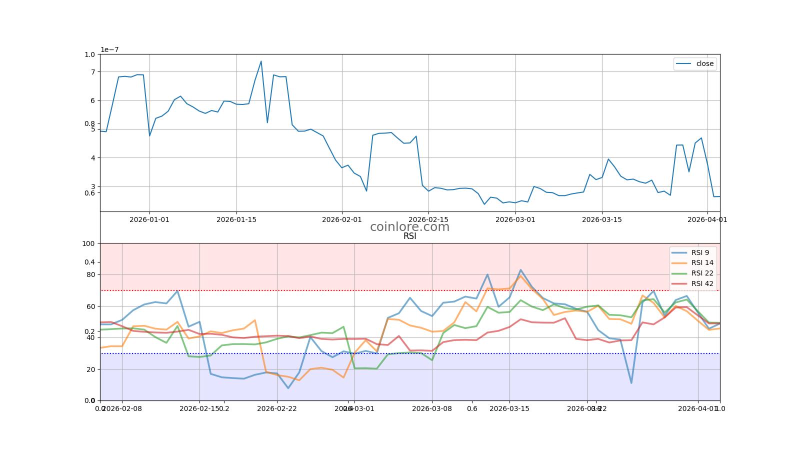 Matt Furie RSI indicator
