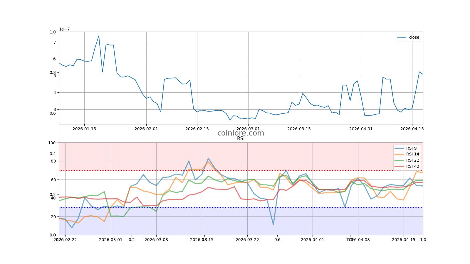 Matt Furie RSI indicator