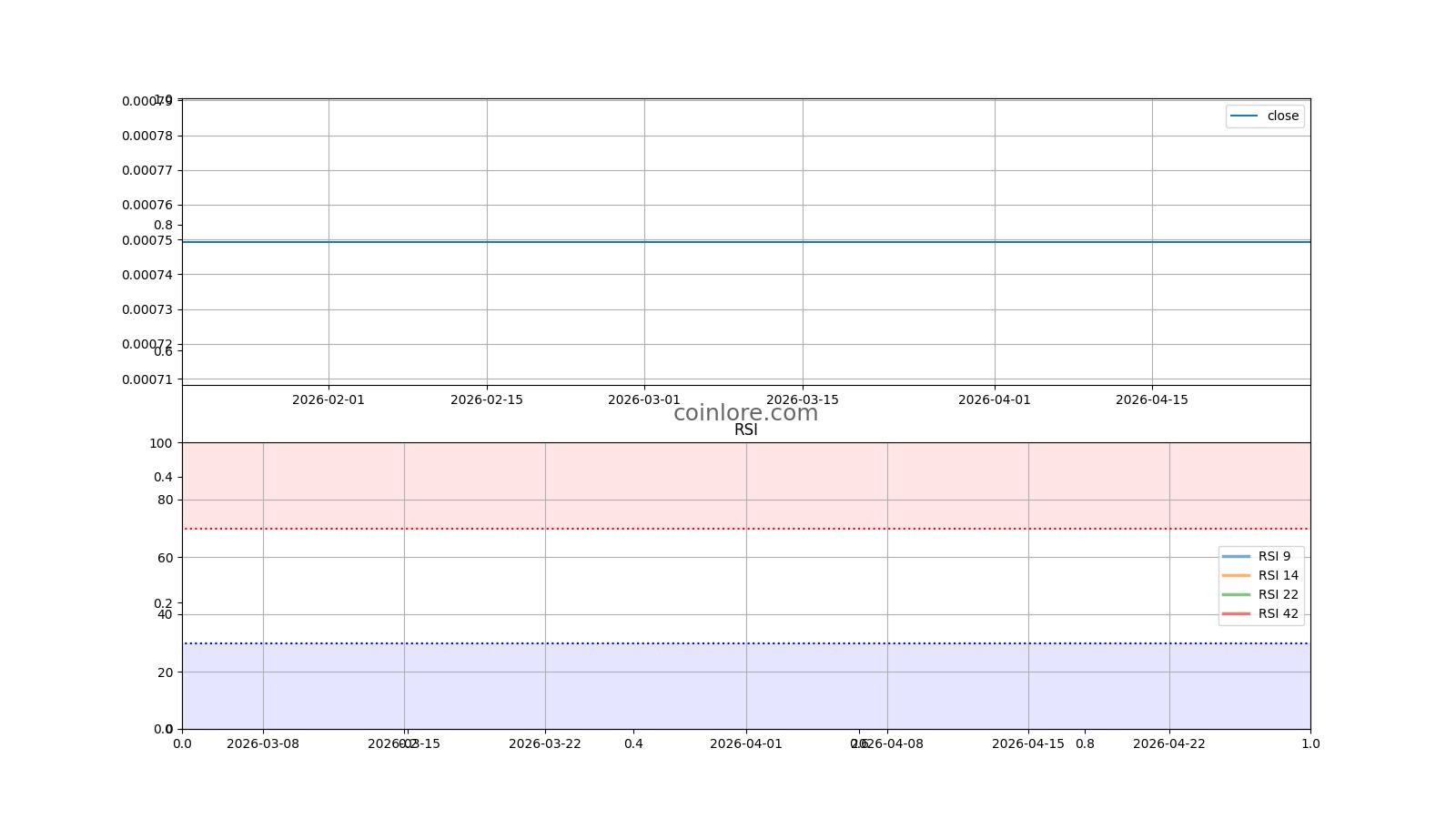 Matt Furie RSI indicator