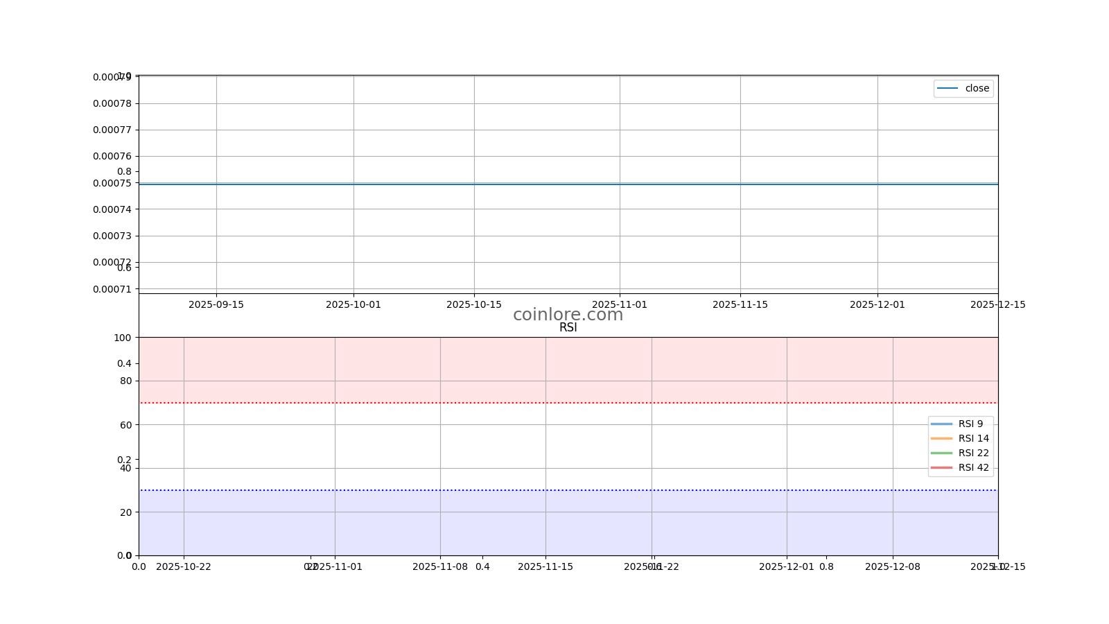 Matt Furie RSI indicator