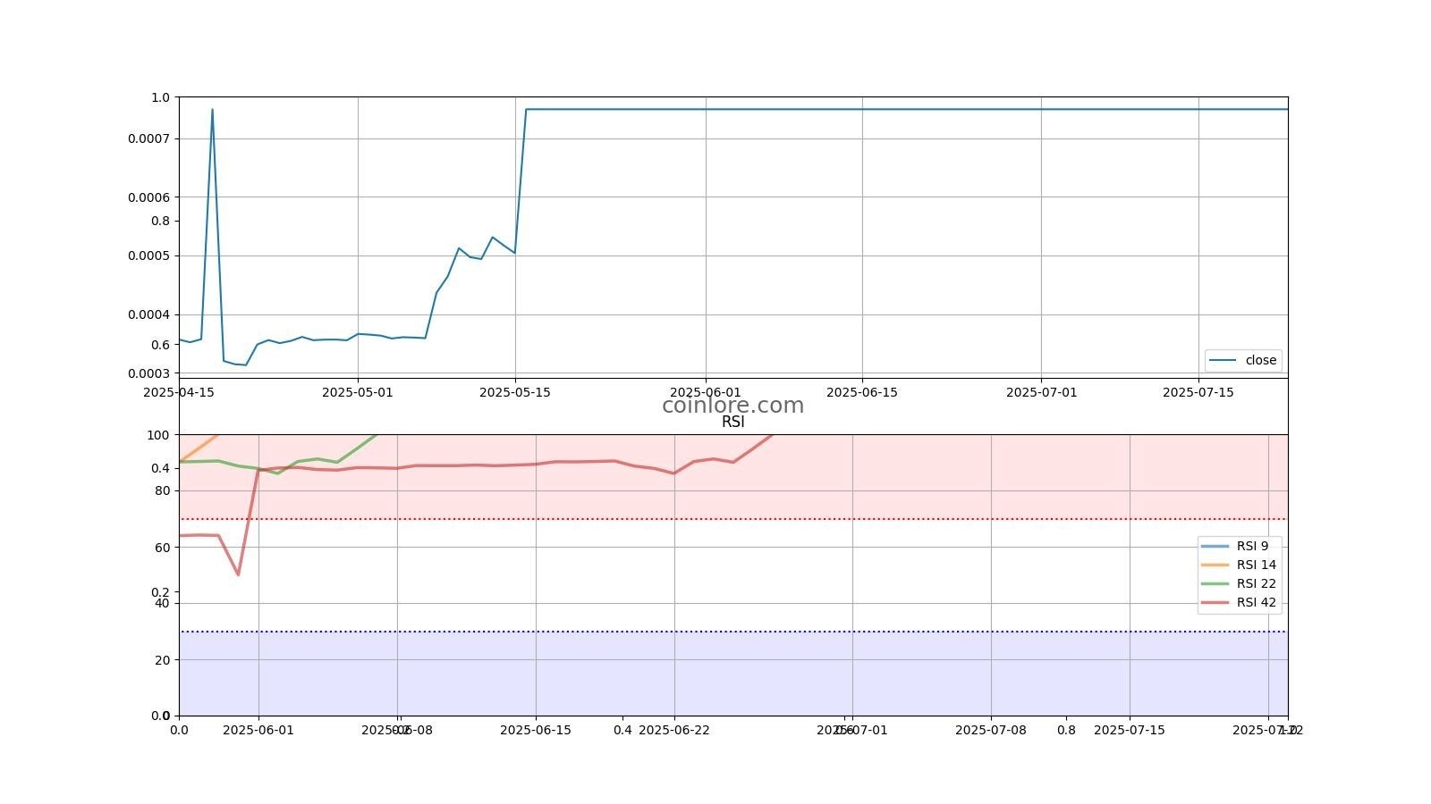 Matt Furie RSI indicator