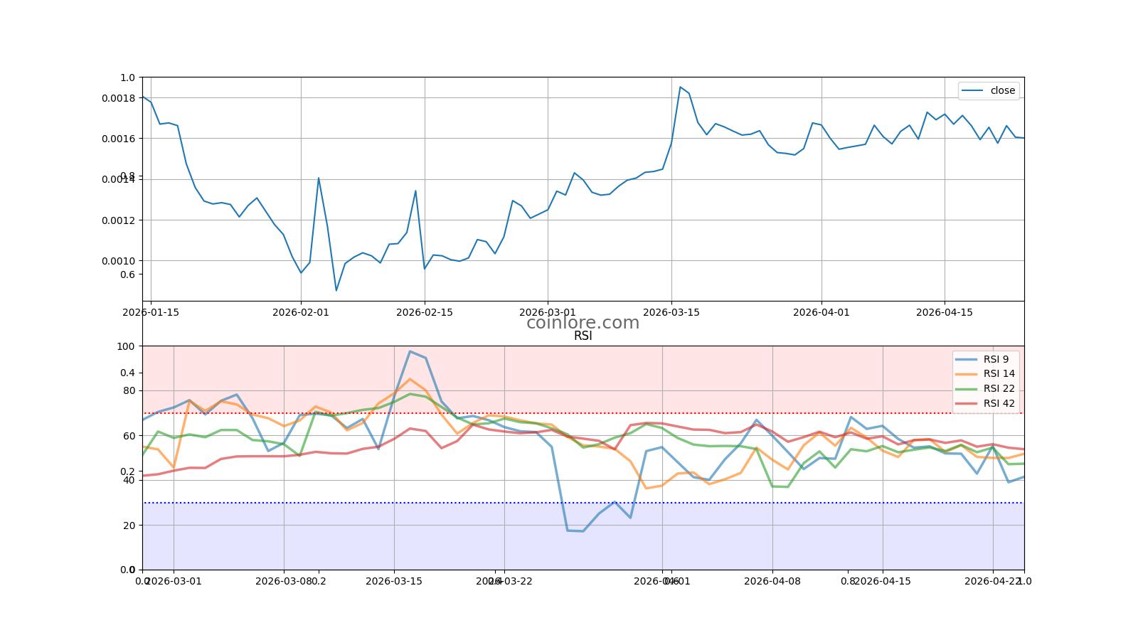 Matt Furie's Mellow Man RSI indicator