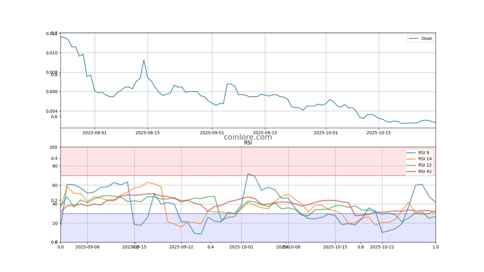 Matt Furie's Mellow Man RSI indicator