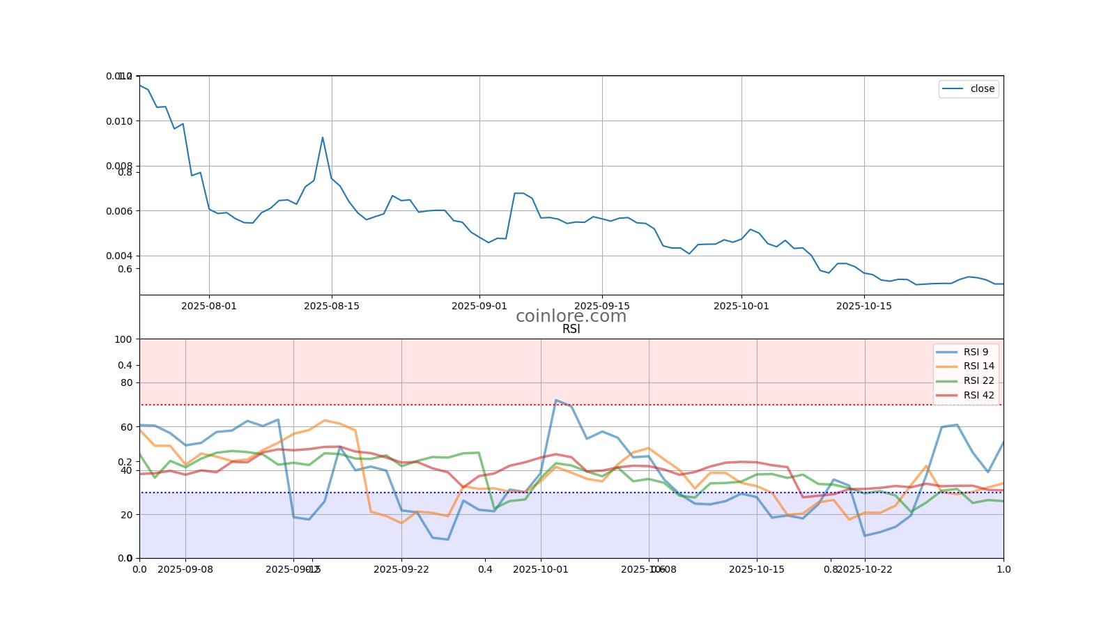 Matt Furie's Mellow Man RSI indicator