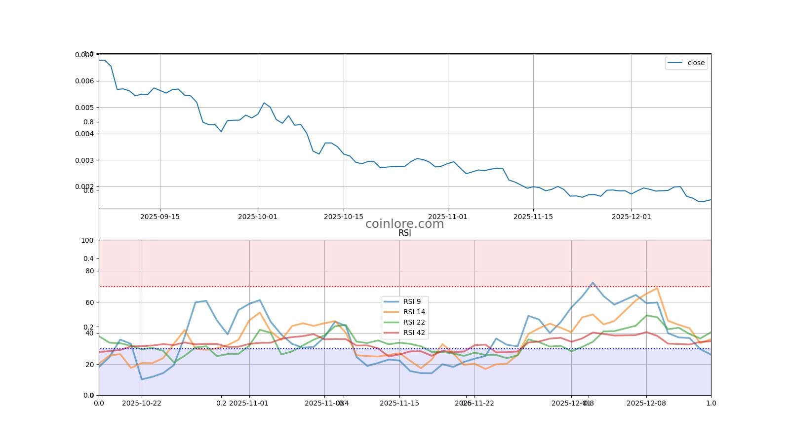 Matt Furie's Mellow Man RSI indicator