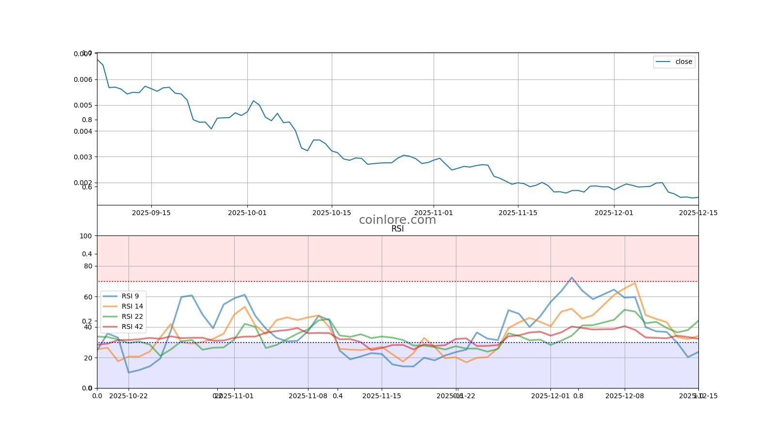 Matt Furie's Mellow Man RSI indicator