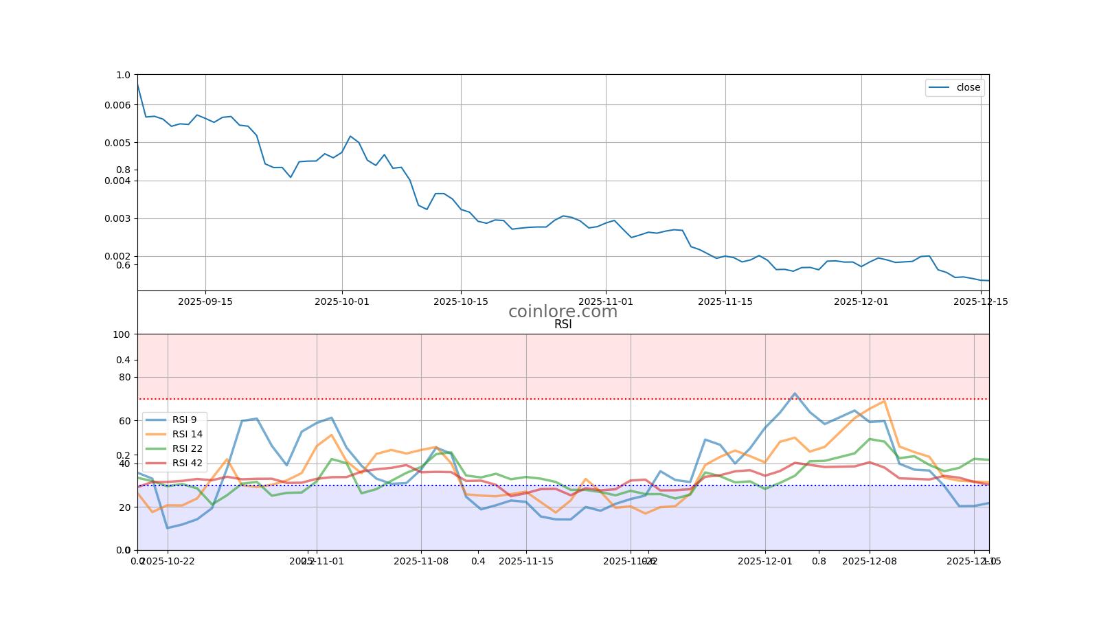 Matt Furie's Mellow Man RSI indicator