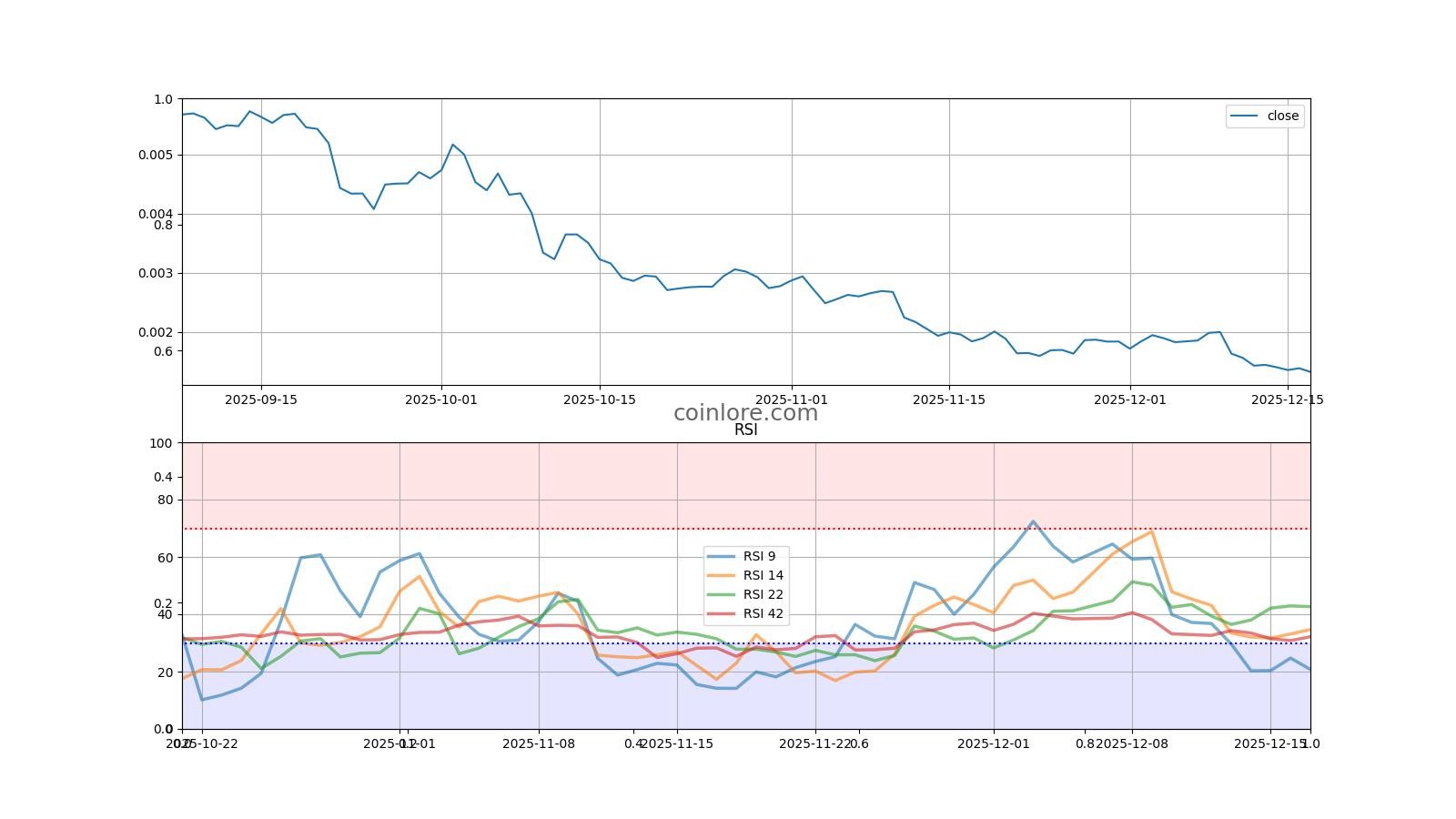 Matt Furie's Mellow Man RSI indicator