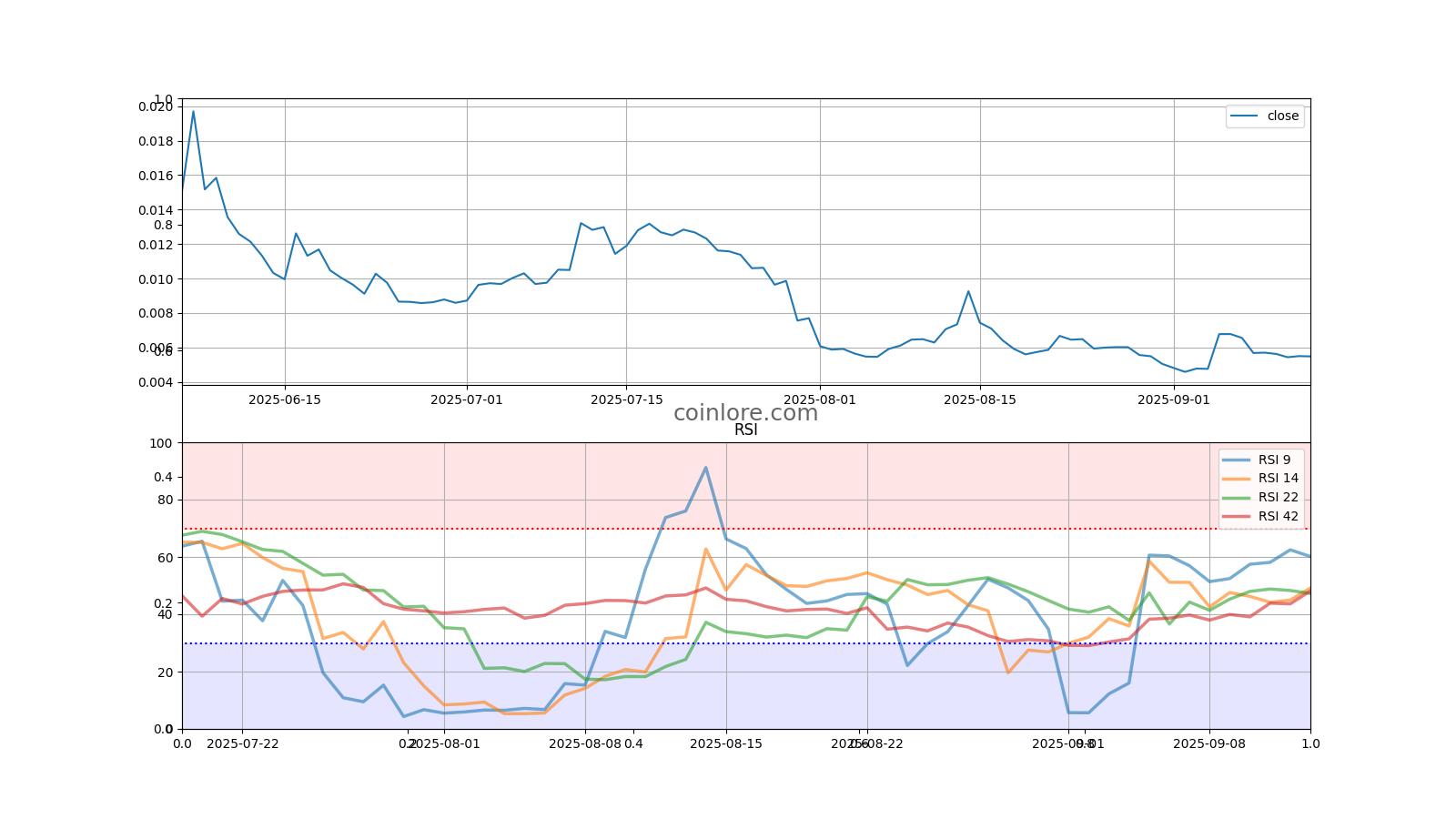 Matt Furie's Mellow Man RSI indicator