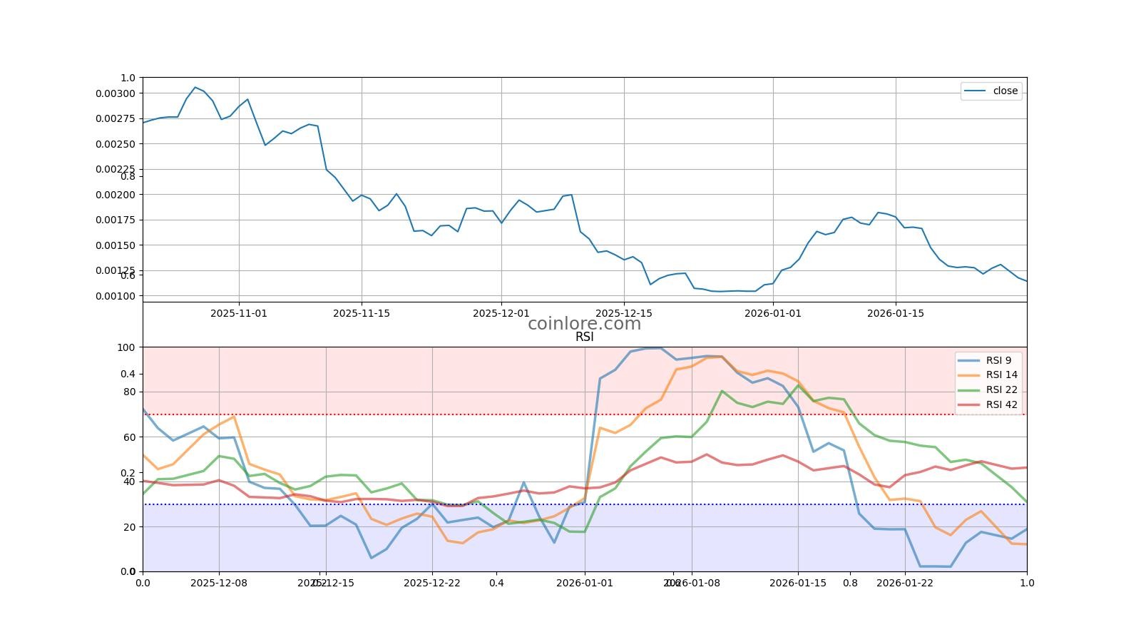 Matt Furie's Mellow Man RSI indicator