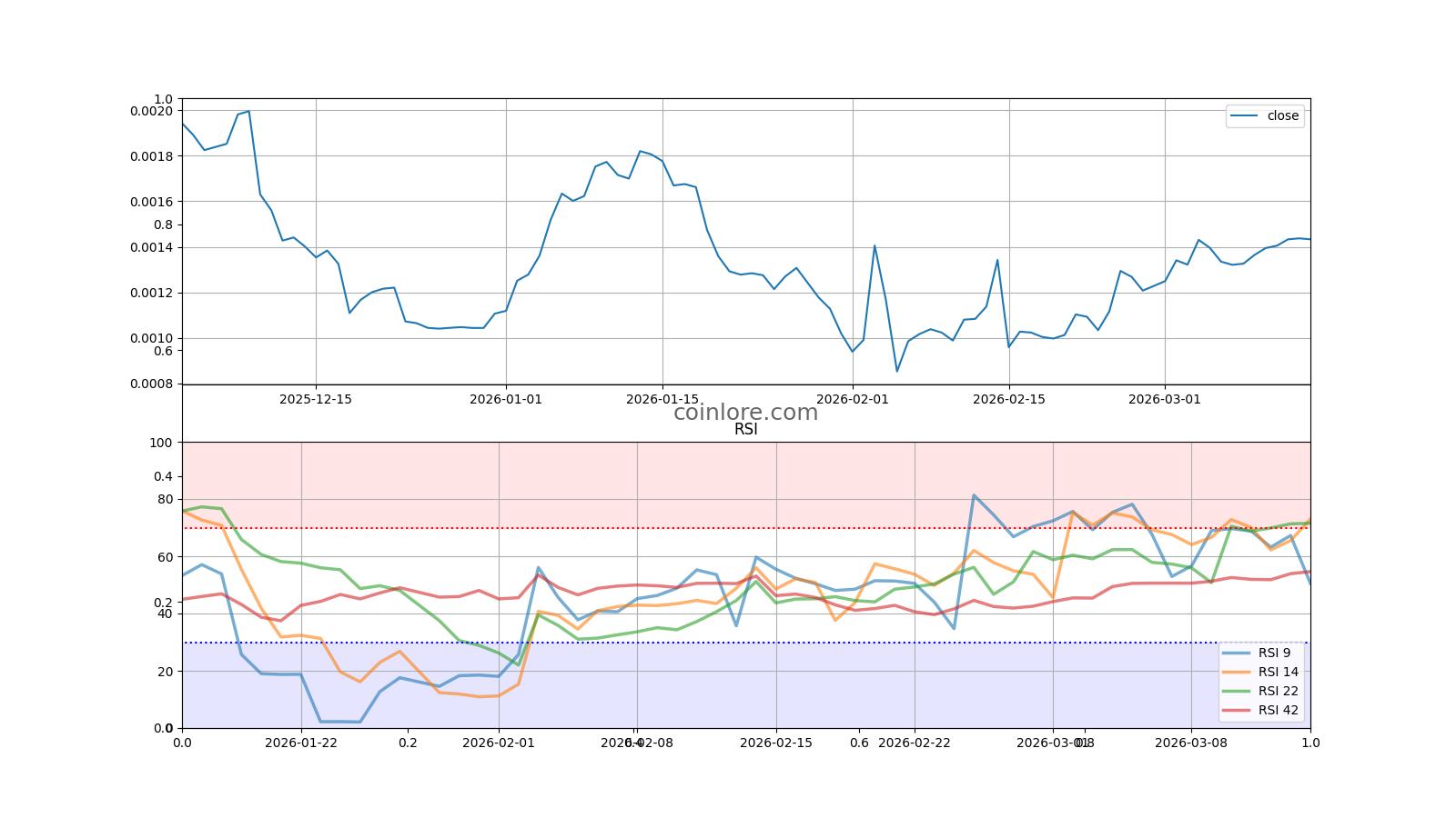 Matt Furie's Mellow Man RSI indicator