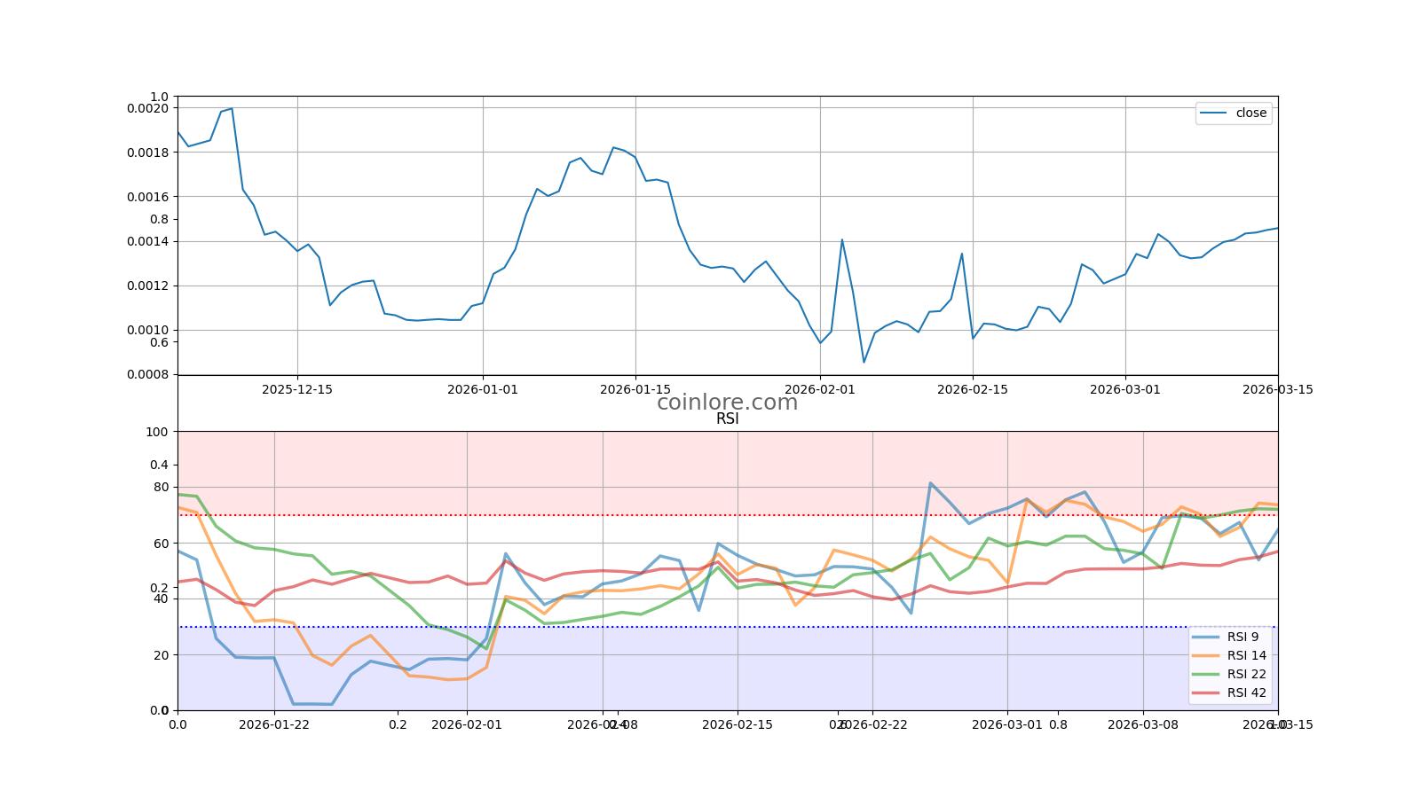 Matt Furie's Mellow Man RSI indicator