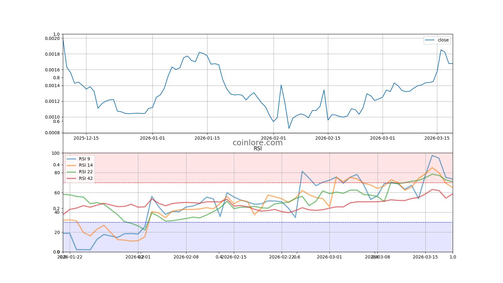 Matt Furie's Mellow Man RSI indicator