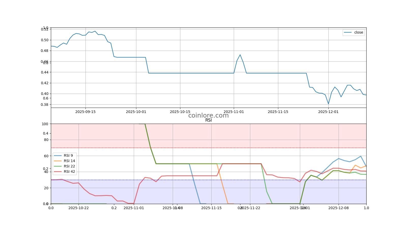 Mavro RSI indicator