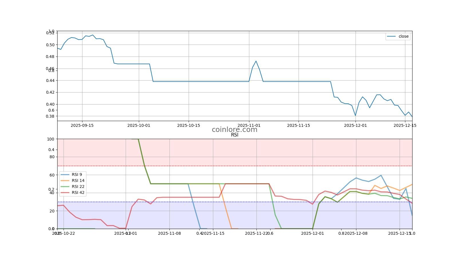 Mavro RSI indicator