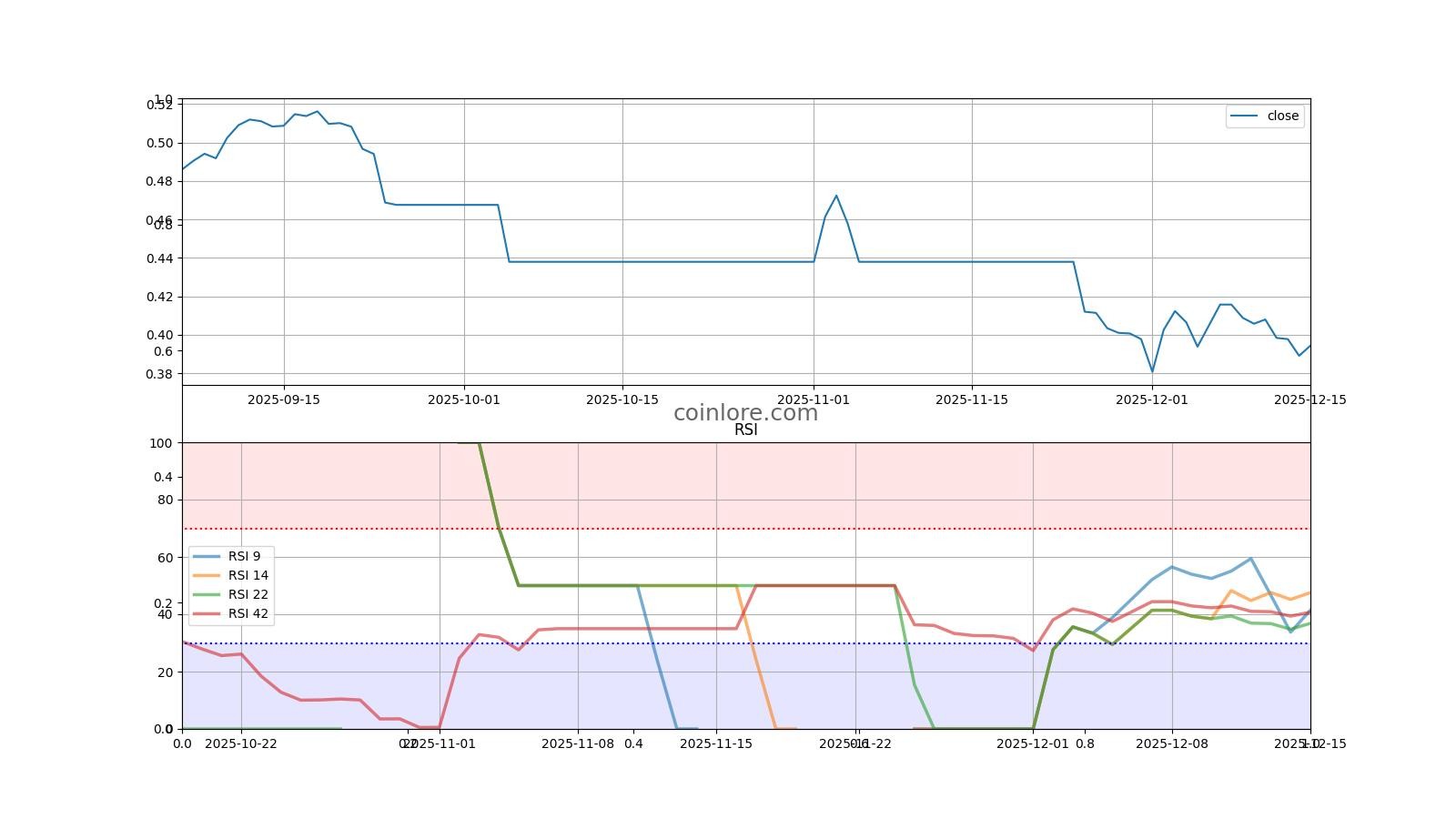Mavro RSI indicator