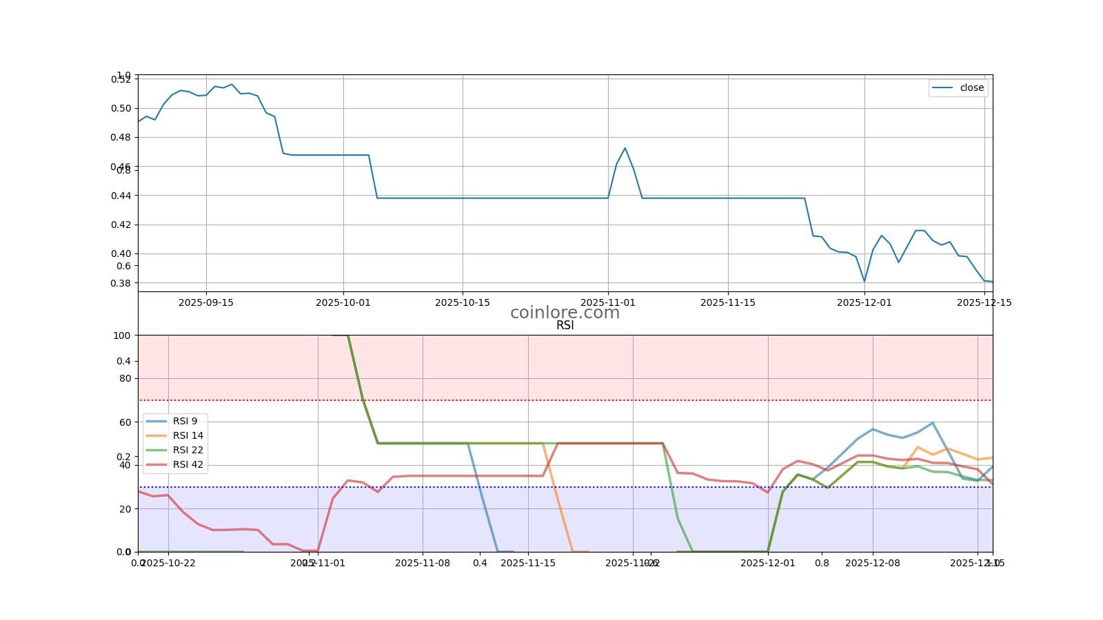 Mavro RSI indicator
