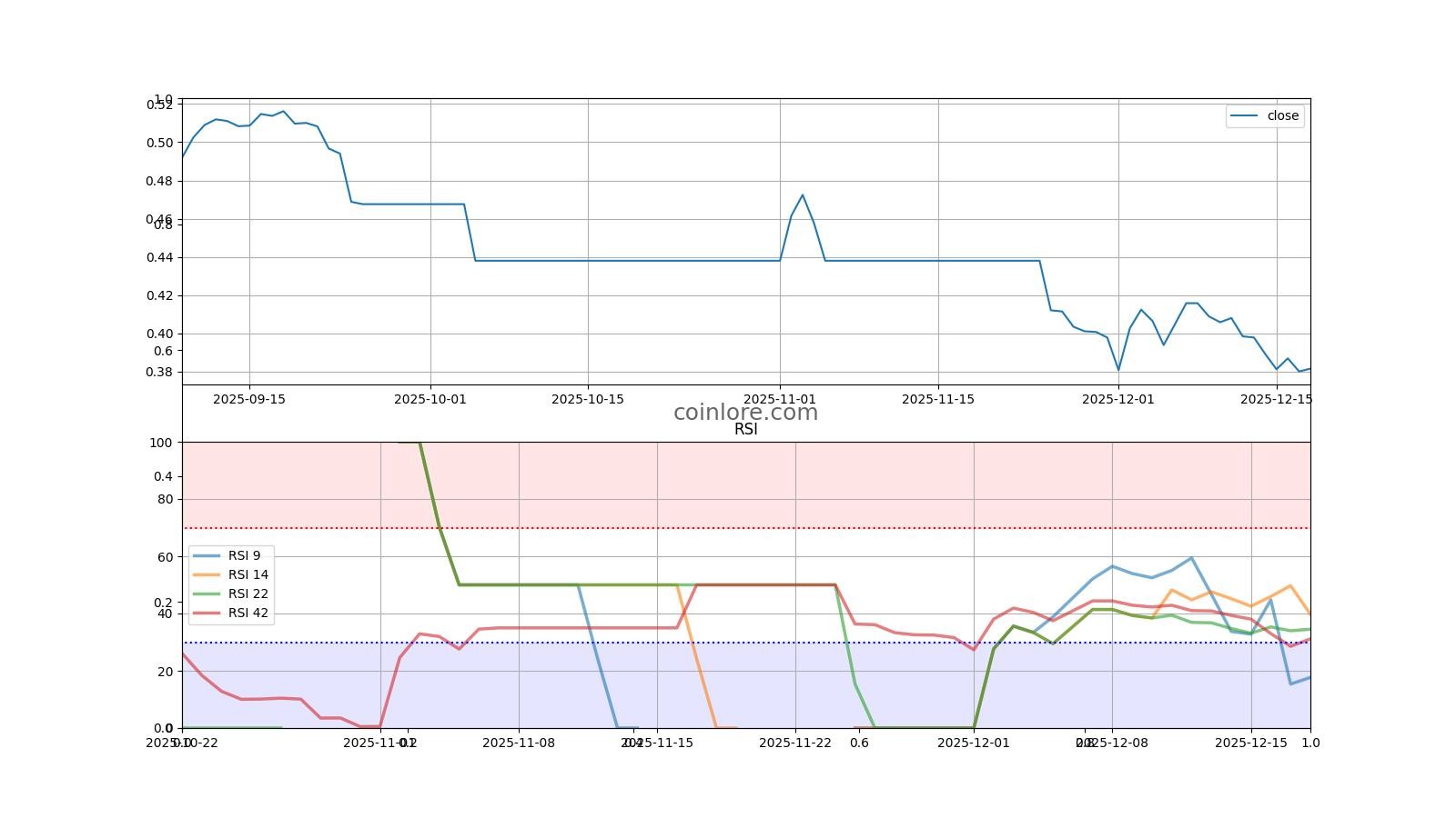 Mavro RSI indicator