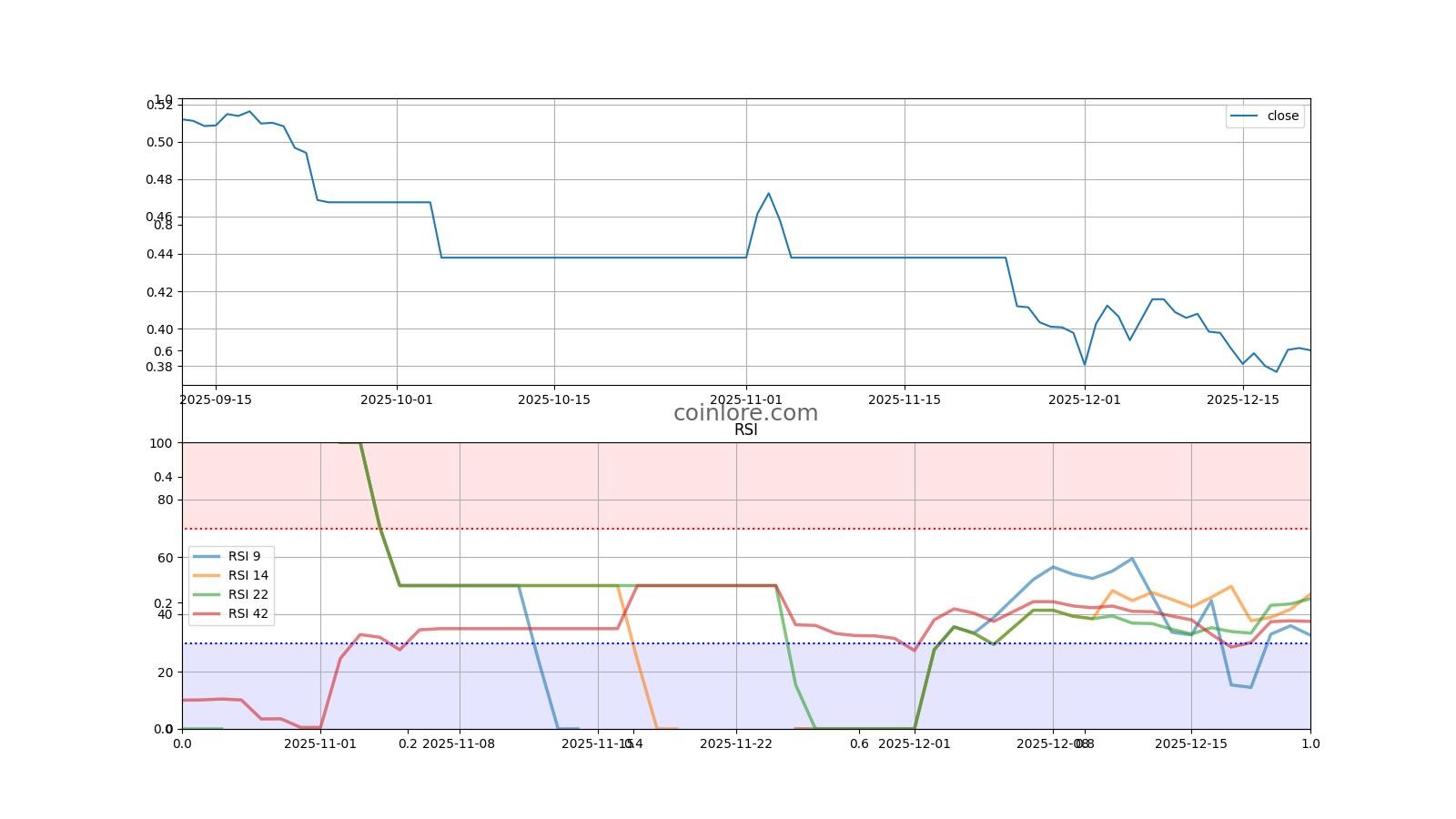 Mavro RSI indicator