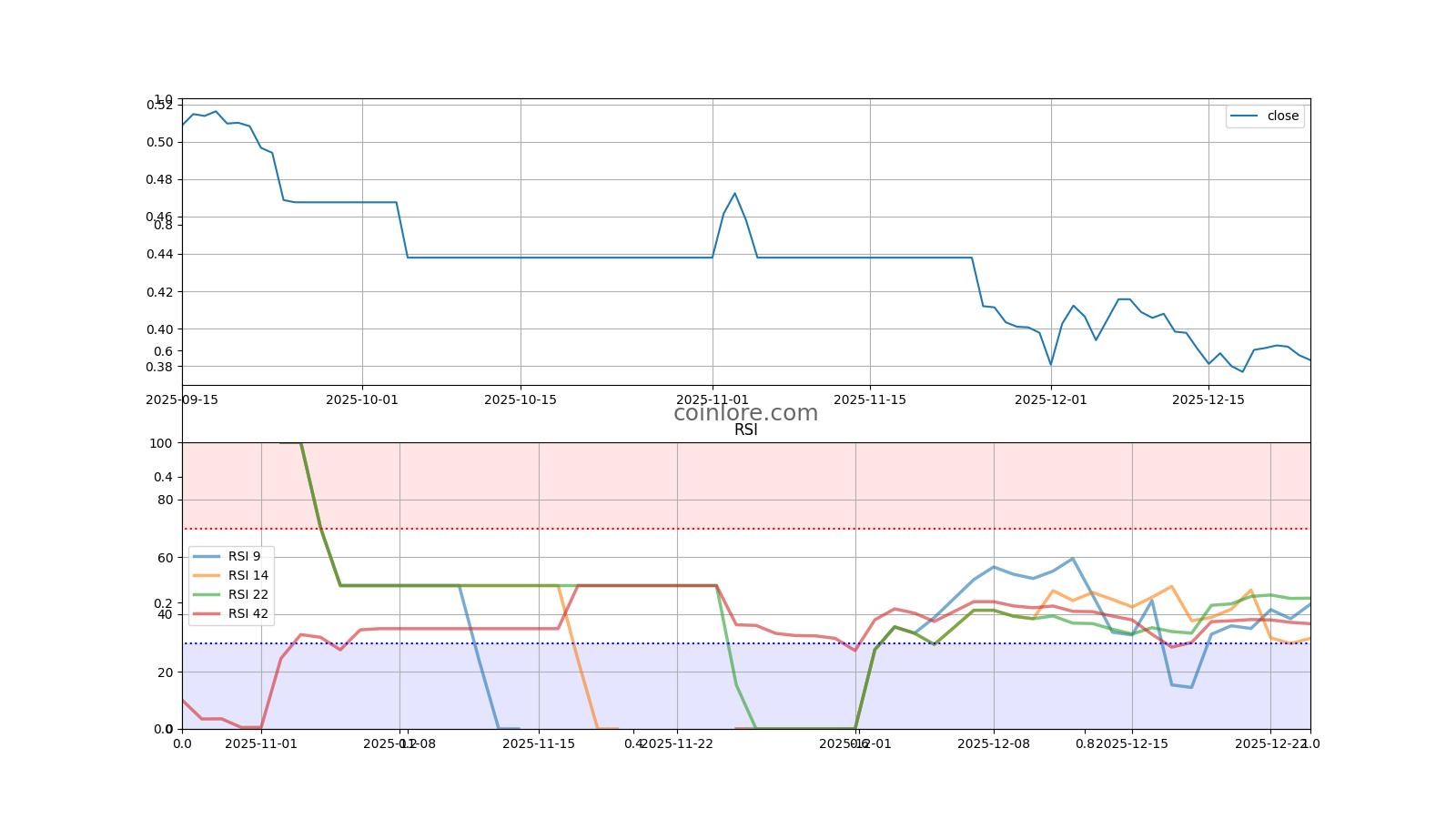 Mavro RSI indicator