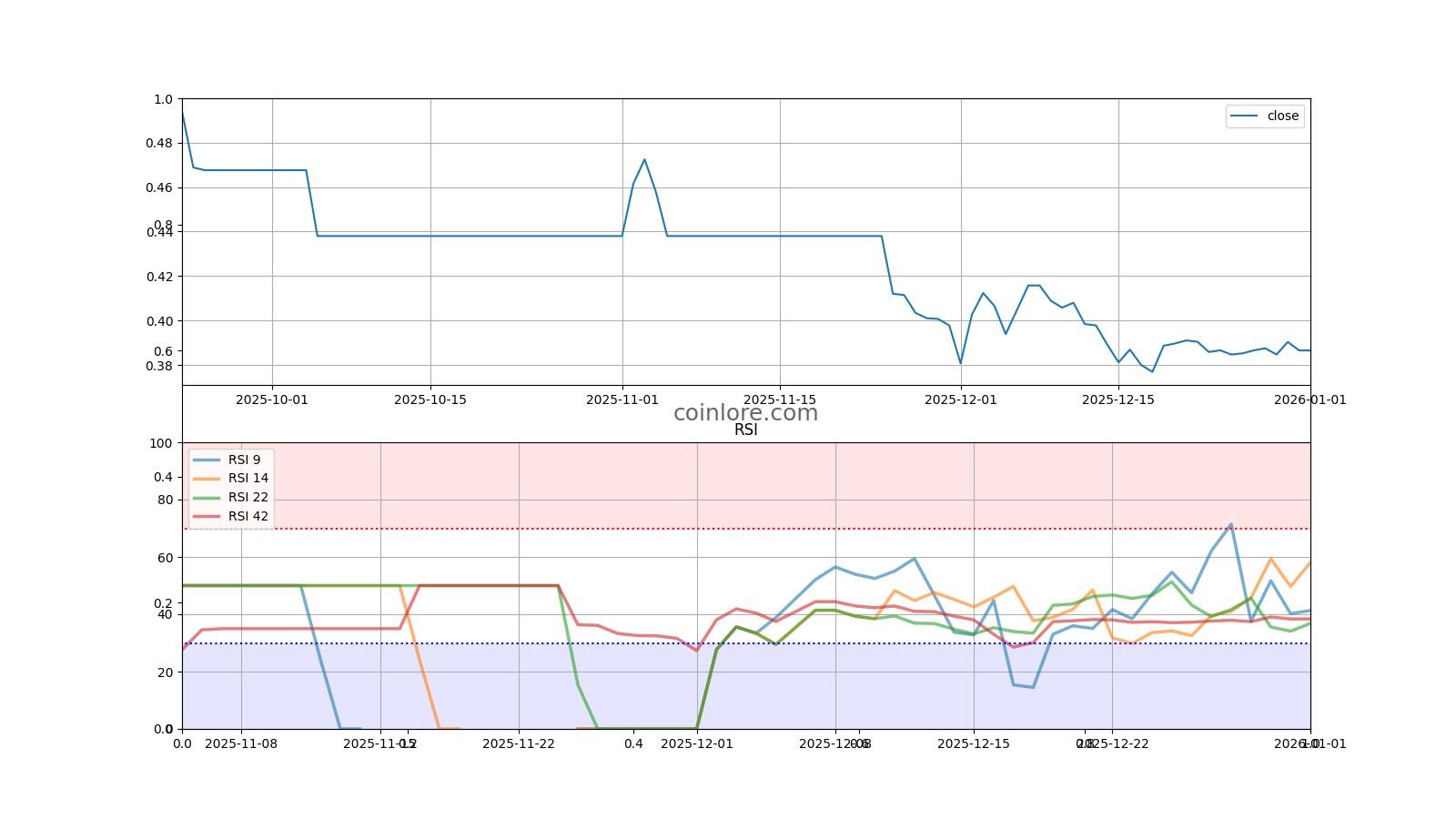 Mavro RSI indicator